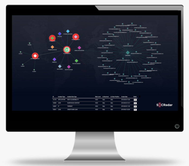Contáctenos SOC Radar - Business Insights - Creando ADN Digital